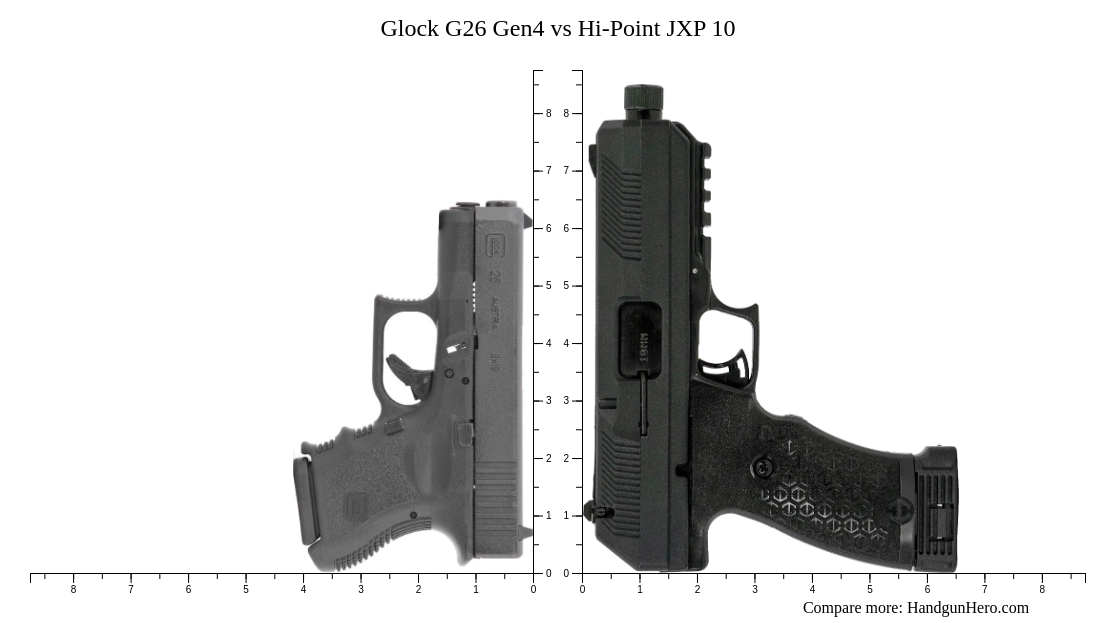 Glock G26 Gen4 vs Hi-Point JXP 10 size comparison | Handgun Hero