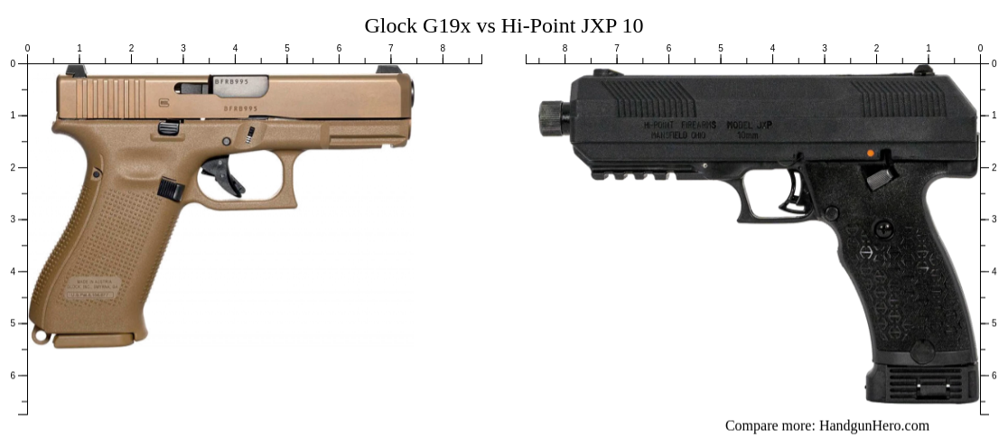 Glock G19x vs Hi-Point JXP 10 size comparison | Handgun Hero