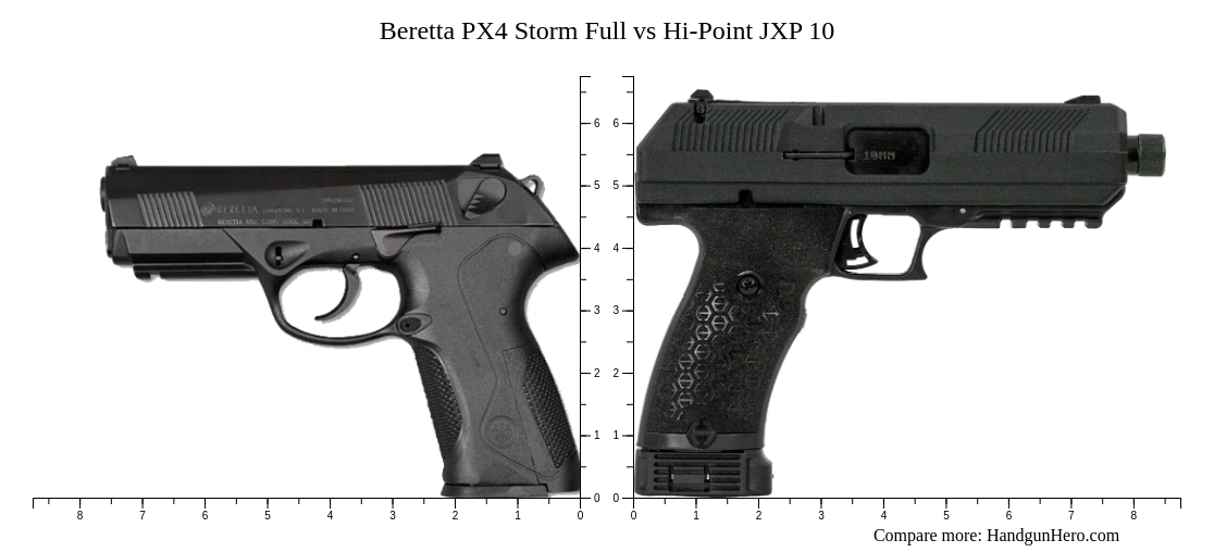 Beretta PX4 Storm Full vs Hi-Point JXP 10 size comparison | Handgun Hero