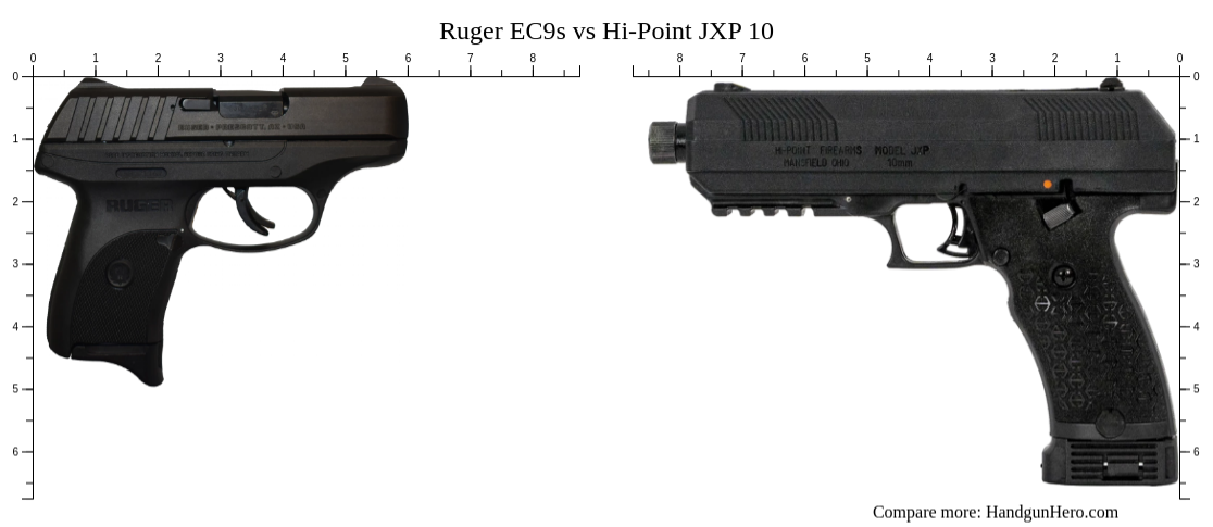 Ruger EC9s vs Hi-Point JXP 10 size comparison | Handgun Hero