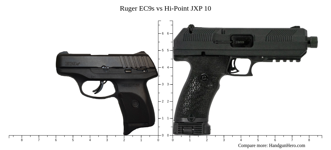 Ruger EC9s vs Hi-Point JXP 10 size comparison | Handgun Hero
