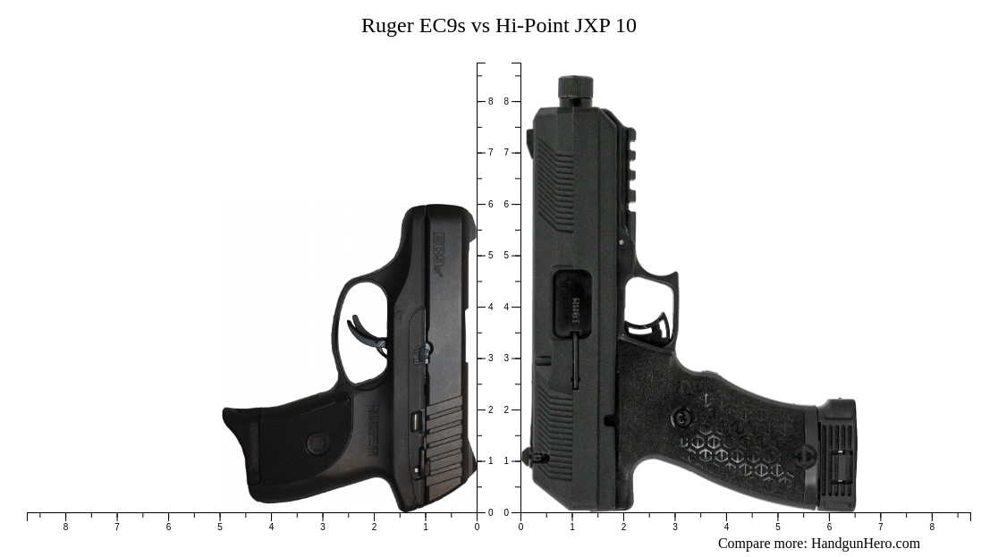 Ruger EC9s vs Hi-Point JXP 10 size comparison | Handgun Hero