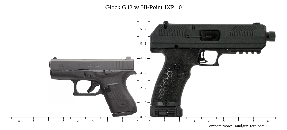 Glock G42 vs Hi-Point JXP 10 size comparison | Handgun Hero