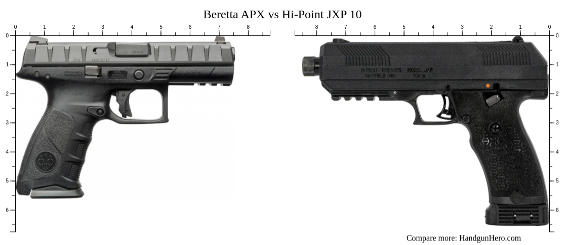 Beretta APX vs Hi-Point JXP 10 size comparison | Handgun Hero