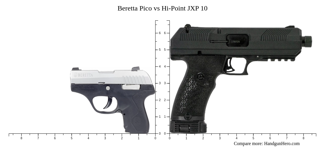 Beretta Pico vs Hi-Point JXP 10 size comparison | Handgun Hero