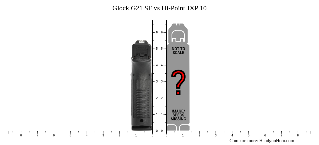 Glock G21 SF vs Hi-Point JXP 10 size comparison | Handgun Hero