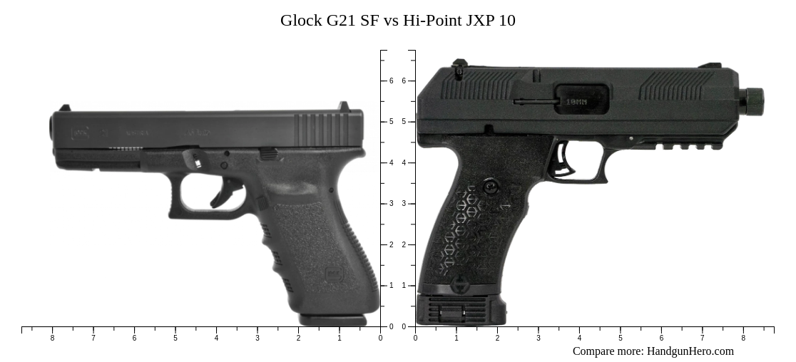 Glock G21 SF vs Hi-Point JXP 10 size comparison | Handgun Hero