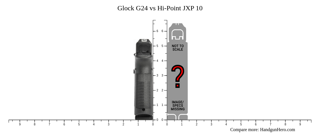 Glock G24 vs Hi-Point JXP 10 size comparison | Handgun Hero