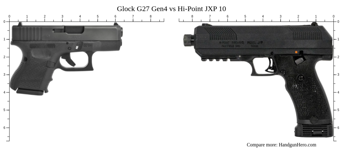 Glock G27 Gen4 vs Hi-Point JXP 10 size comparison | Handgun Hero