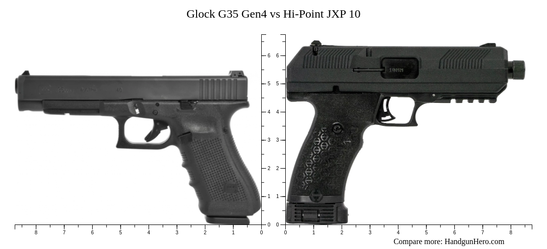 Glock G35 Gen4 vs Hi-Point JXP 10 size comparison | Handgun Hero