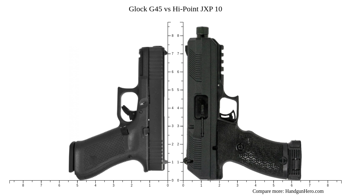 Glock G45 vs Hi-Point JXP 10 size comparison | Handgun Hero