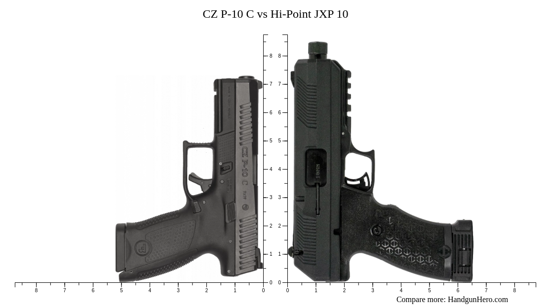 CZ P-10 C vs Hi-Point JXP 10 size comparison | Handgun Hero