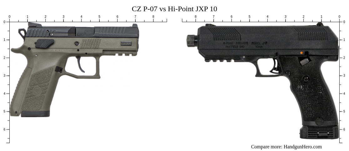CZ P-07 vs Hi-Point JXP 10 size comparison | Handgun Hero