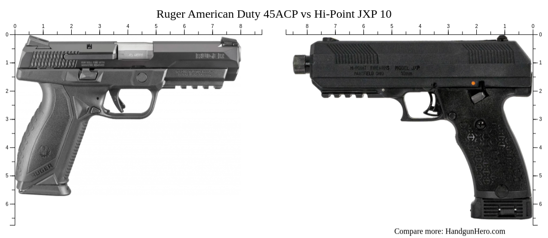 Ruger American Duty 45ACP vs Hi-Point JXP 10 size comparison | Handgun Hero