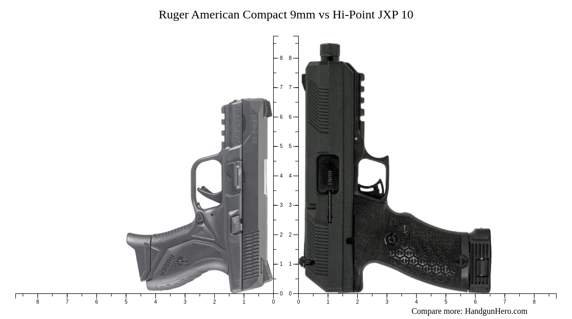 Ruger American Compact 9mm vs Hi-Point JXP 10 size comparison | Handgun ...