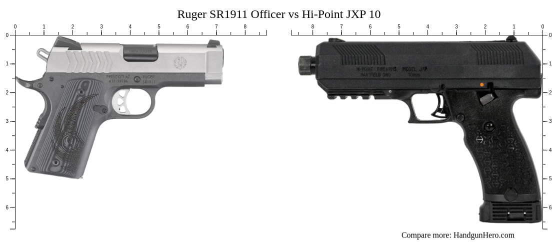 Ruger SR1911 Officer vs Hi-Point JXP 10 size comparison | Handgun Hero