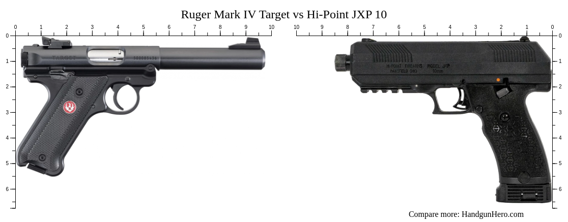 Ruger Mark IV Target vs Hi-Point JXP 10 size comparison | Handgun Hero