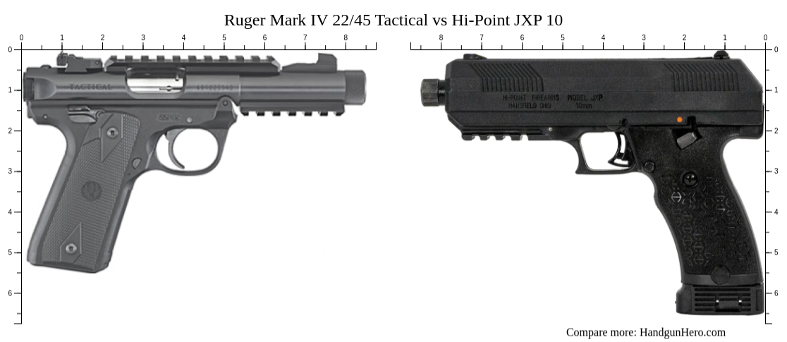 Ruger Mark IV 22/45 Tactical vs Hi-Point JXP 10 size comparison ...
