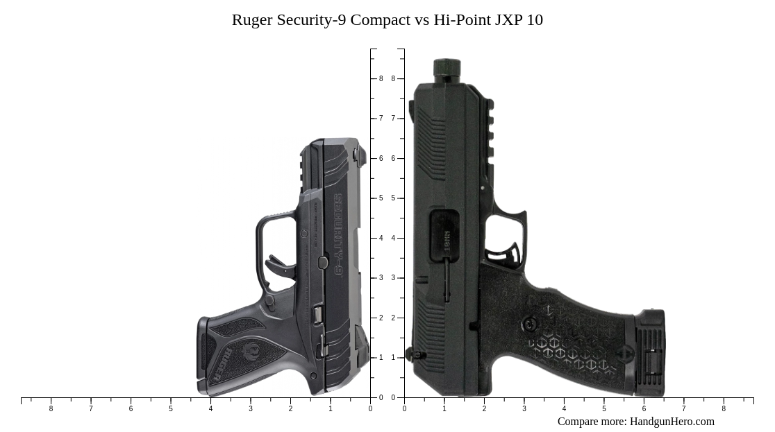 Ruger Security-9 Compact vs Hi-Point JXP 10 size comparison | Handgun Hero