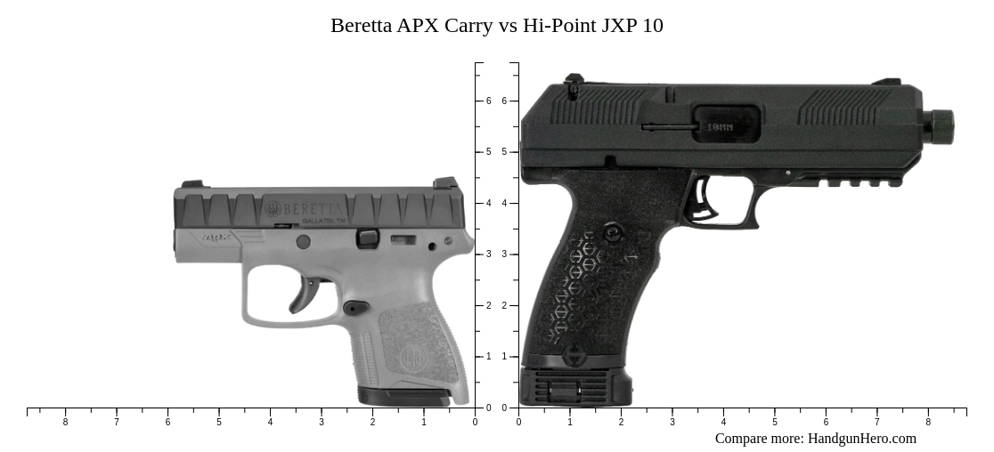 Beretta APX Carry vs Hi-Point JXP 10 size comparison | Handgun Hero