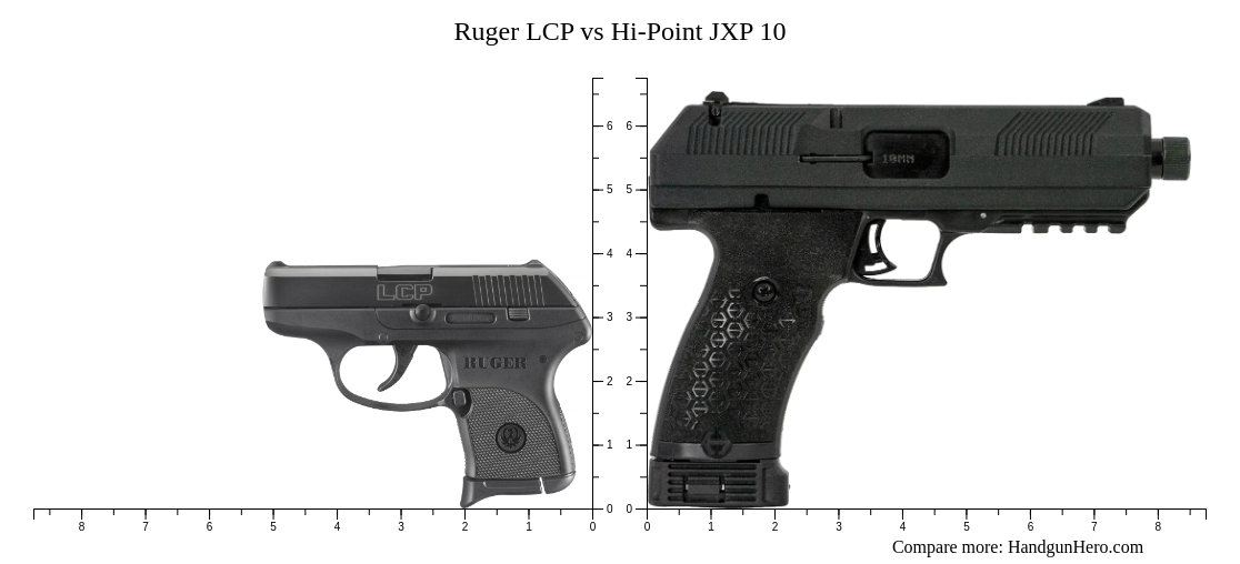 Ruger LCP vs Hi-Point JXP 10 size comparison | Handgun Hero