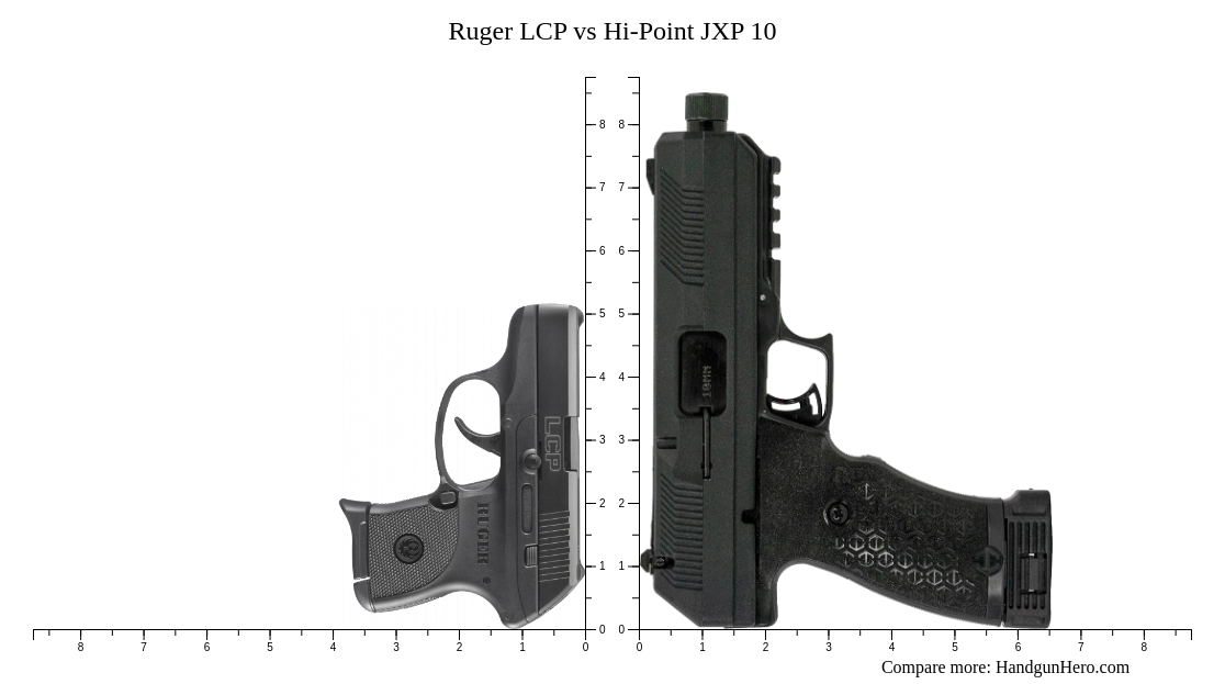 Ruger LCP vs Hi-Point JXP 10 size comparison | Handgun Hero