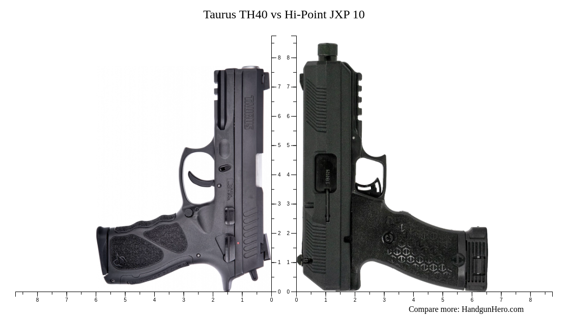 Taurus TH40 vs Hi-Point JXP 10 size comparison | Handgun Hero