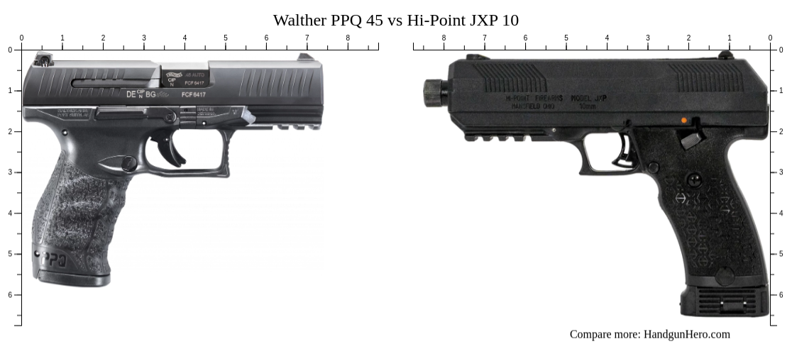 Walther PPQ 45 vs Hi-Point JXP 10 size comparison | Handgun Hero