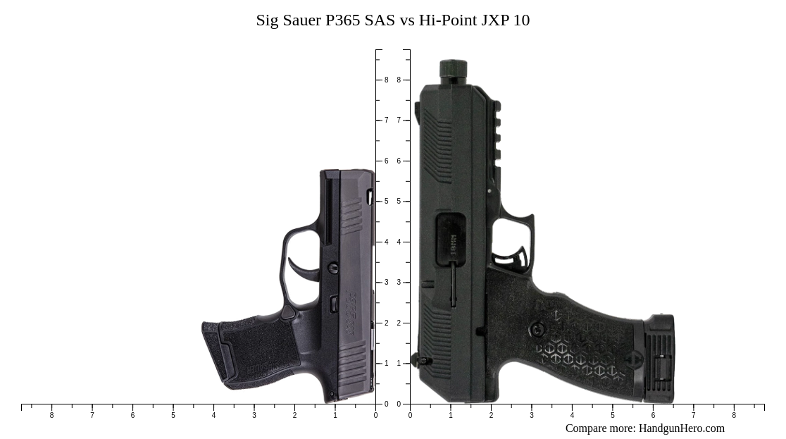 Sig Sauer P365 SAS vs Hi-Point JXP 10 size comparison | Handgun Hero