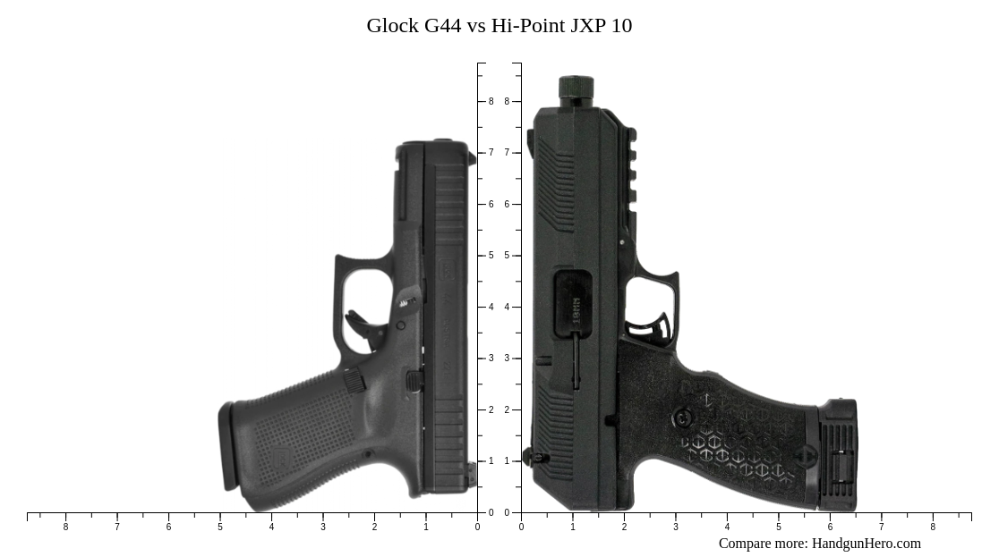 Glock G44 vs Hi-Point JXP 10 size comparison | Handgun Hero