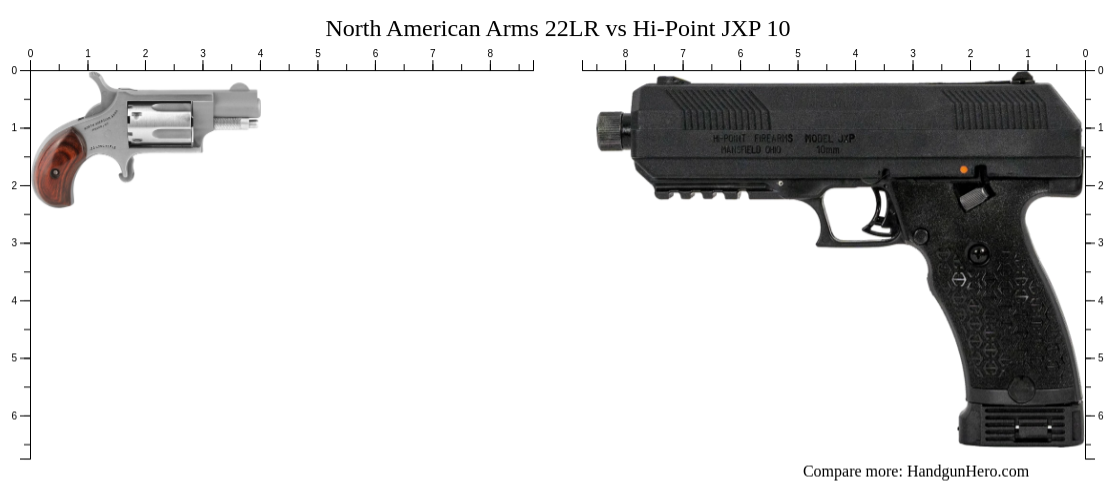 North American Arms 22LR vs Hi-Point JXP 10 size comparison | Handgun Hero