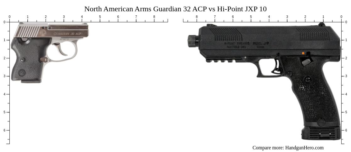 North American Arms Guardian 32 ACP vs Hi-Point JXP 10 size comparison ...
