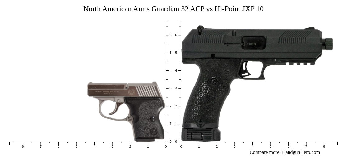 North American Arms Guardian 32 ACP vs Hi-Point JXP 10 size comparison ...