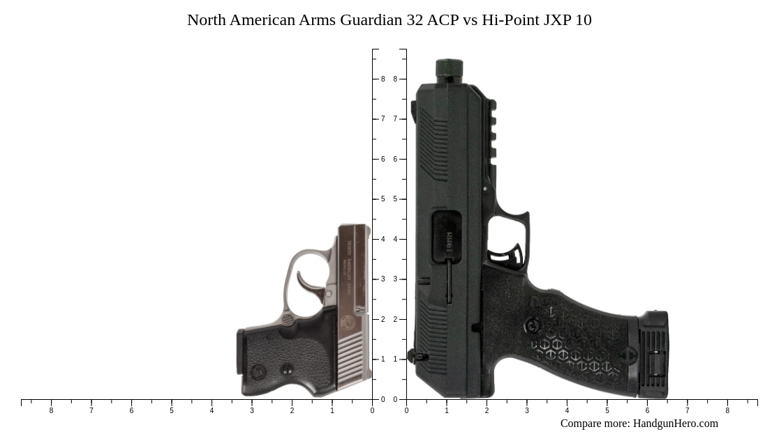 North American Arms Guardian 32 ACP vs Hi-Point JXP 10 size comparison ...