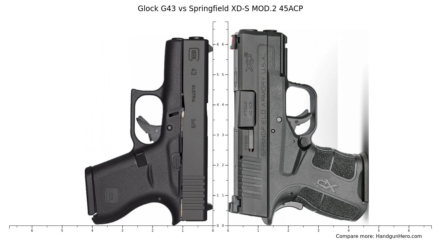 Glock G43 vs Springfield XD-S MOD.2 45ACP size comparison | Handgun Hero