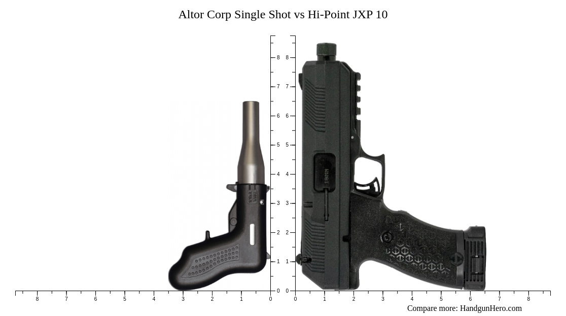 Altor Corp Single Shot vs Hi-Point JXP 10 size comparison | Handgun Hero