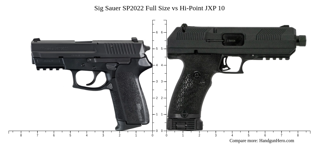 Sig Sauer SP2022 Full Size vs Hi-Point JXP 10 size comparison | Handgun ...