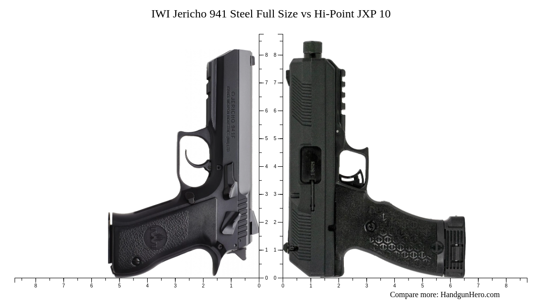 IWI Jericho 941 Steel Full Size vs Hi-Point JXP 10 size comparison ...