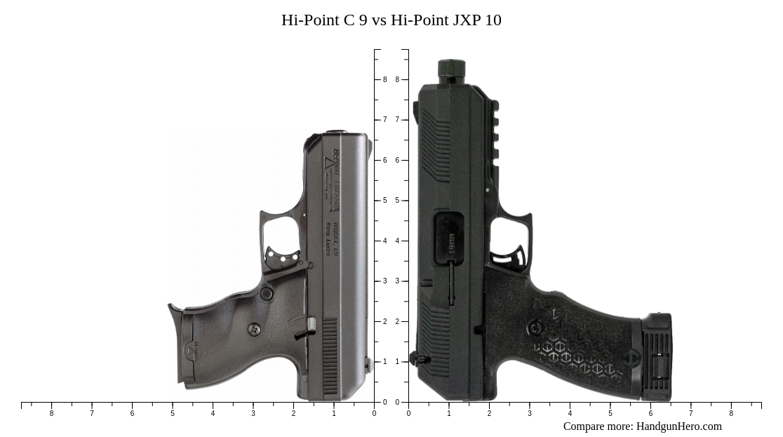 Hi-Point C 9 vs Hi-Point JXP 10 size comparison | Handgun Hero