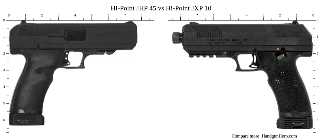 Hi-Point JHP 45 vs Hi-Point JXP 10 size comparison | Handgun Hero