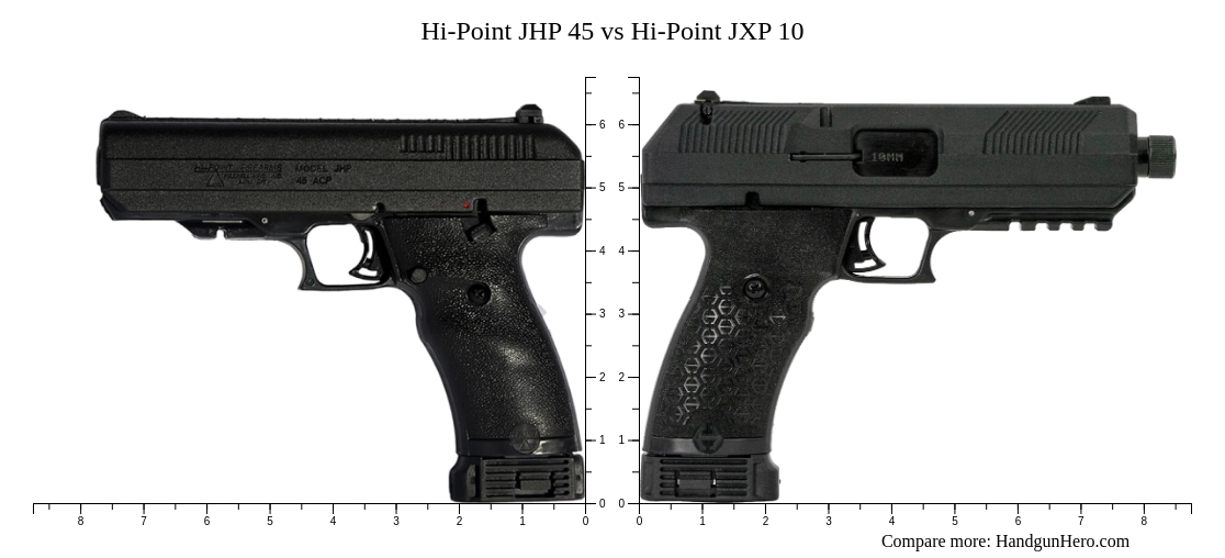 Hi-Point JHP 45 vs Hi-Point JXP 10 size comparison | Handgun Hero