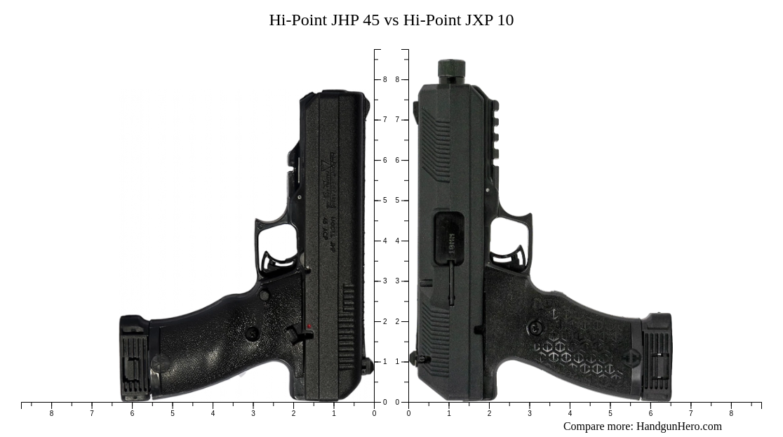 Hi-Point JHP 45 vs Hi-Point JXP 10 size comparison | Handgun Hero