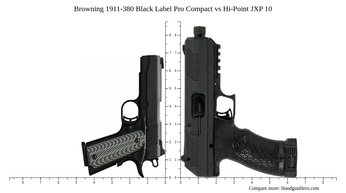 Browning 1911-380 Black Label Pro Compact vs Hi-Point JXP 10 size ...