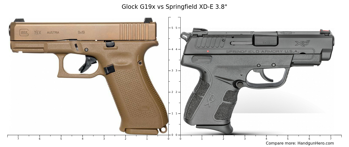 Glock G19x vs Springfield XD-E 3.8" size comparison | Handgun Hero