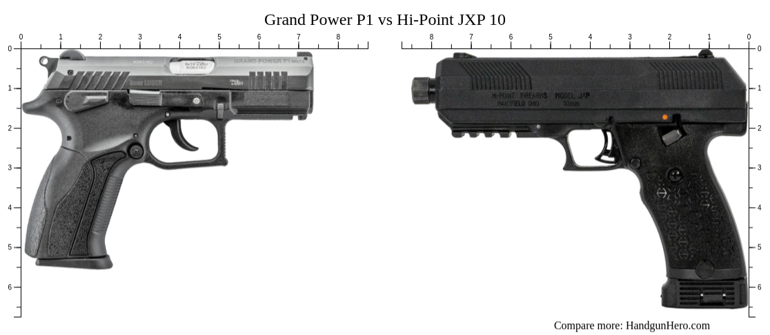 Grand Power P1 vs Hi-Point JXP 10 size comparison | Handgun Hero
