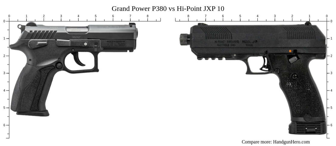 Grand Power P380 vs Hi-Point JXP 10 size comparison | Handgun Hero