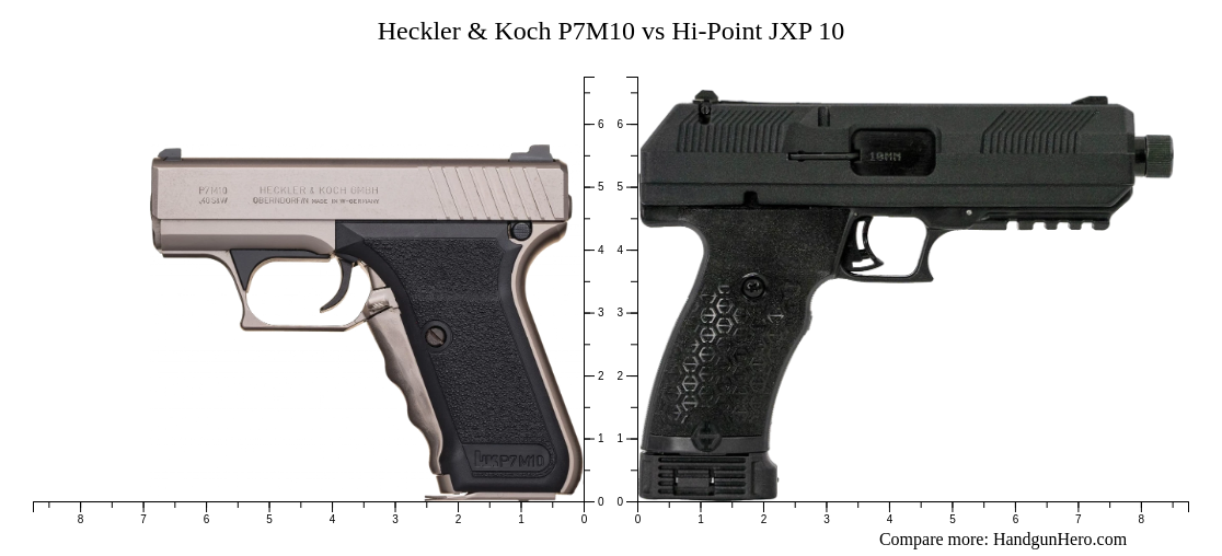 Heckler & Koch P7M10 vs Hi-Point JXP 10 size comparison | Handgun Hero
