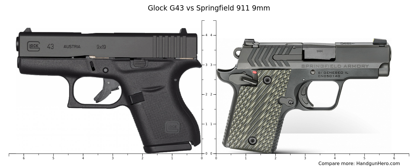 Glock G43 vs Springfield 911 9mm size comparison | Handgun Hero