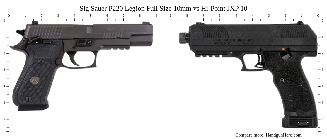 Sig Sauer P220 Legion Full Size 10mm vs Hi-Point JXP 10 size comparison | Handgun Hero