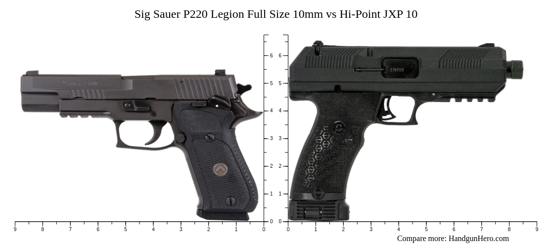 Sig Sauer P220 Legion Full Size 10mm vs Hi-Point JXP 10 size comparison | Handgun Hero